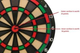 Darts Scoring Rules - How To Score in Darts? - DartBoardsGuide